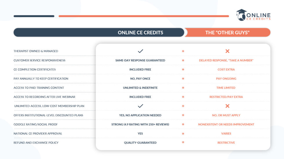 About Online CE Credits | Continuing Education Credits (CEU)