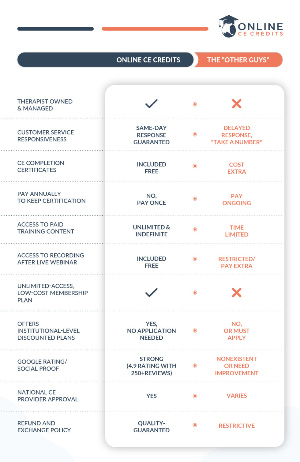 About Online CE Credits | Continuing Education Credits (CEU)