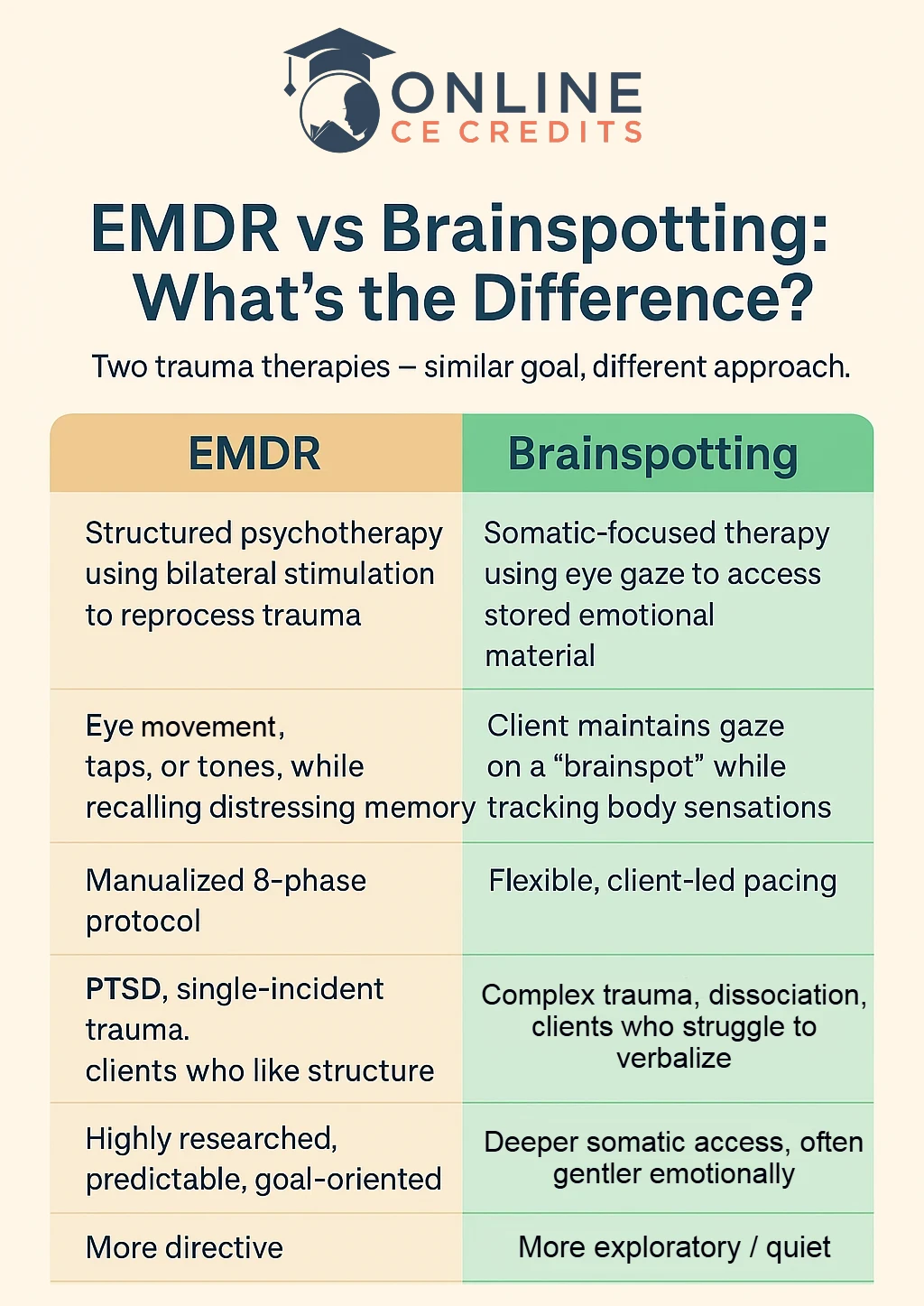 EMDR vs Brainspotting: Differences, Effectiveness & When to Use